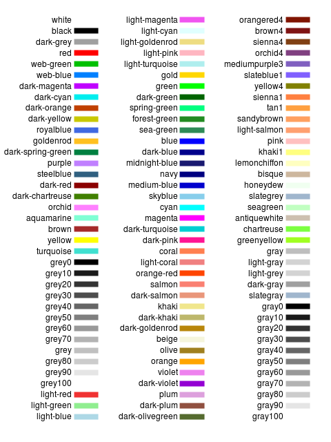 Gnuplot Primer